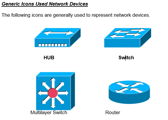 Networking And Scripting : Hubs vs. Switches vs. Routers