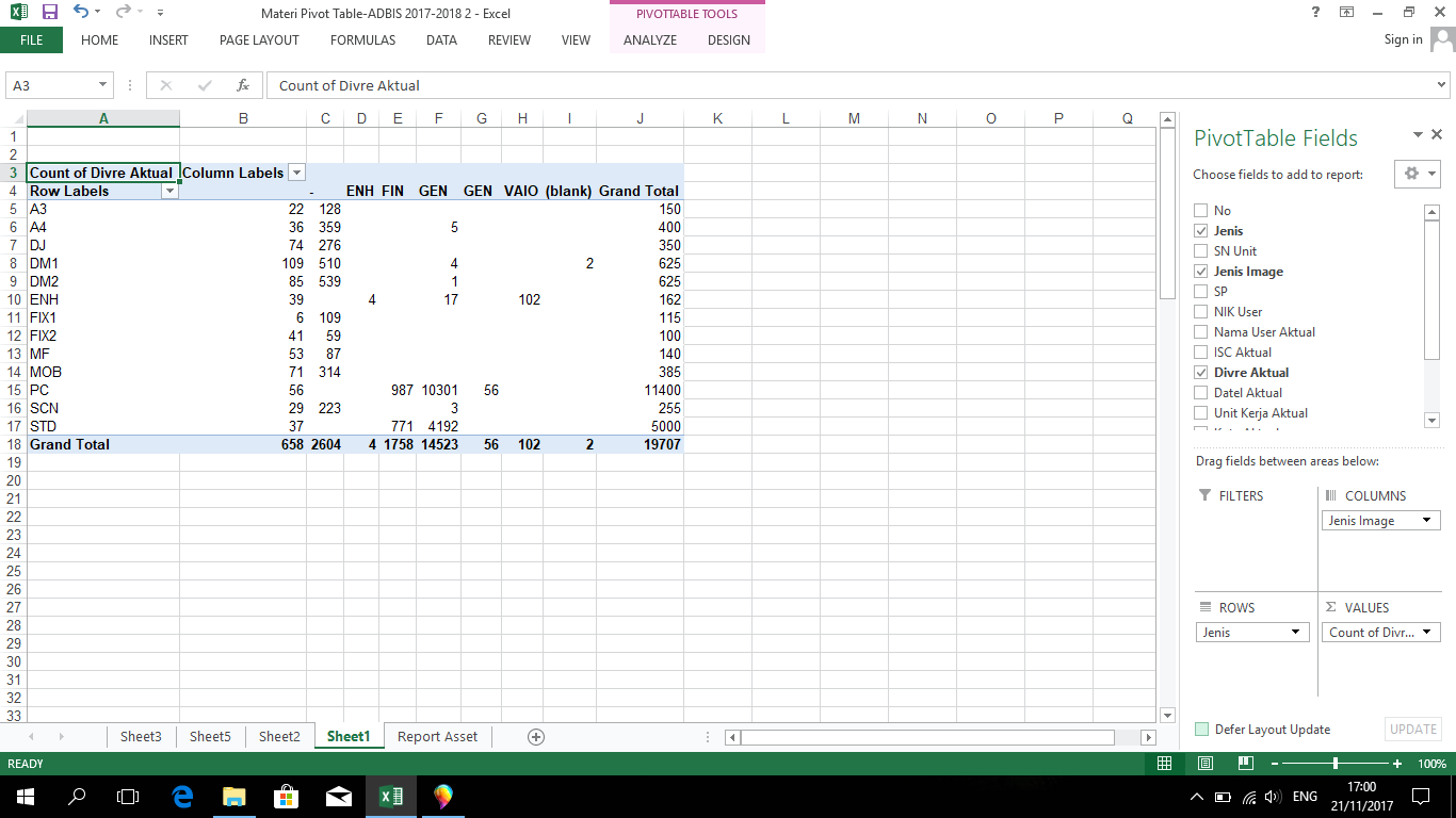 Literasi TIK: Cara Membuat Pivot Table
