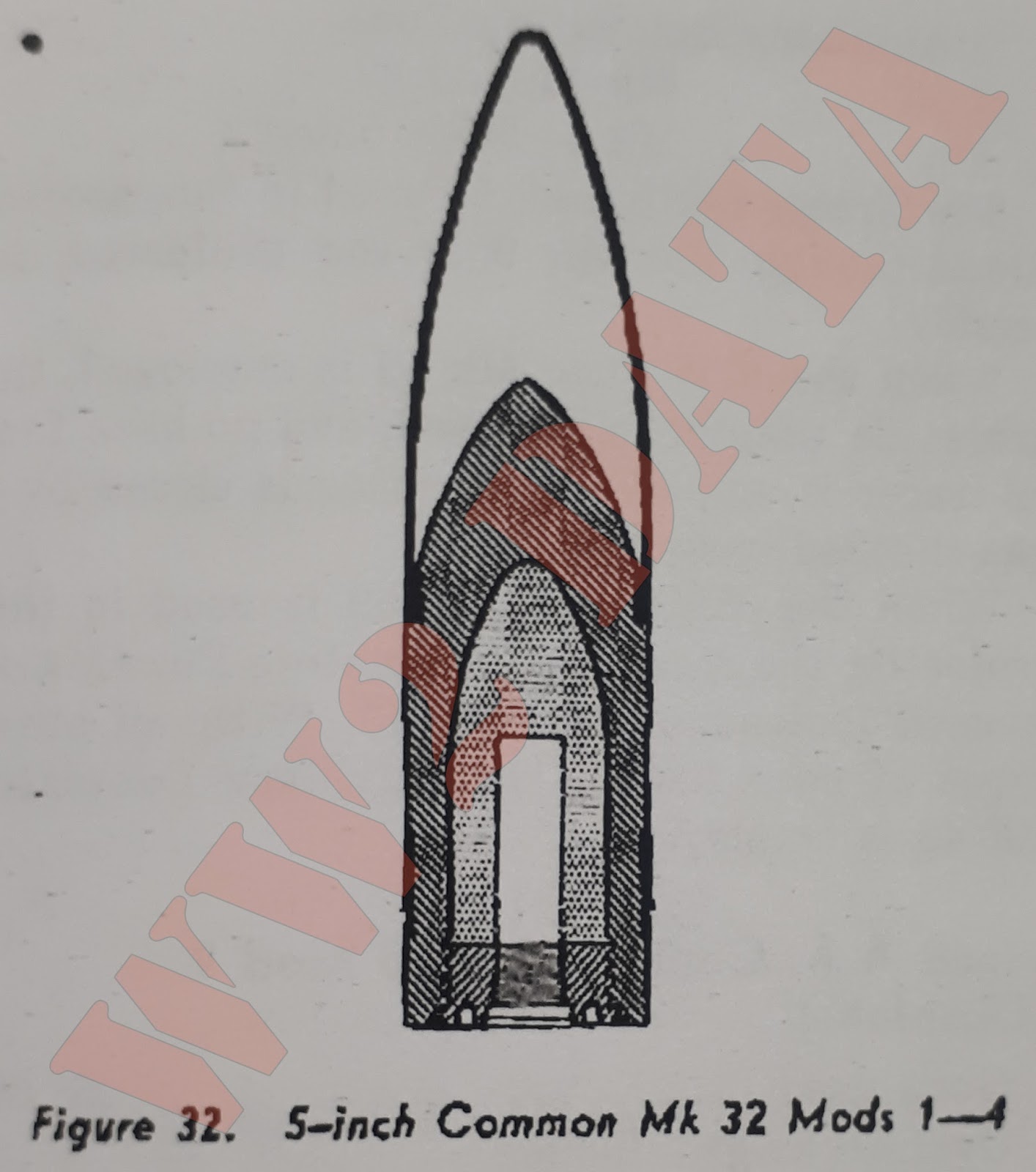 WW2 Equipment Data: September 2017