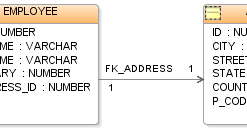 Ideas for Db2: Char Vs. Varchar in Db2