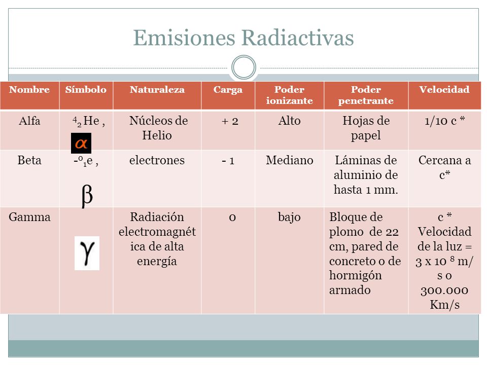 EL FÍSICO LOCO: Radiactividad