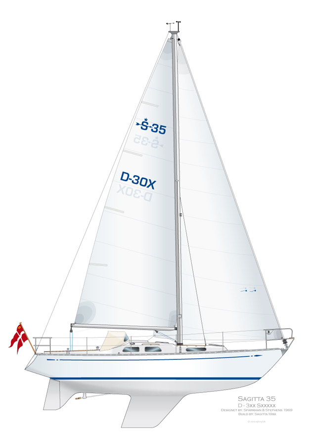 FAIR på eventyr - FAIR on adventure - from sailors to backpackers: The boat