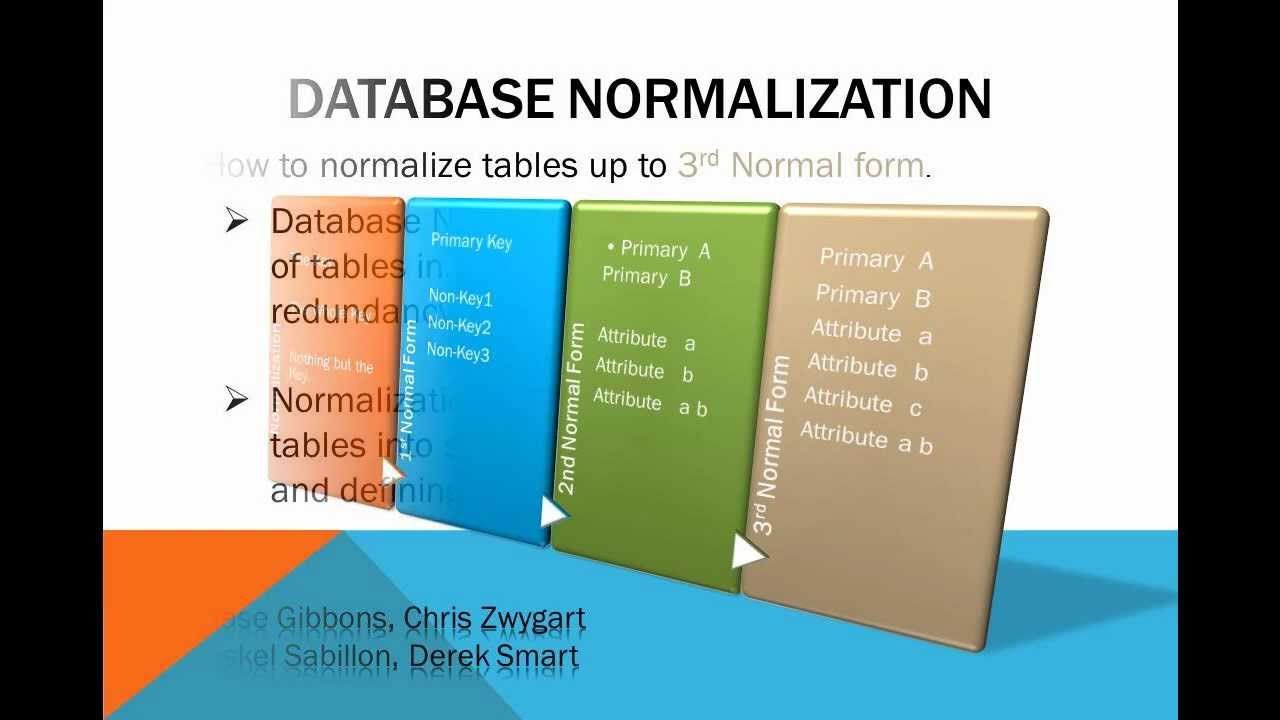 Database Normalization