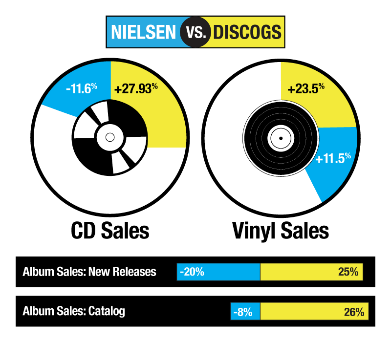 Dicogs vinyl record Breaking Numbers – Ultimate High-Fidelity