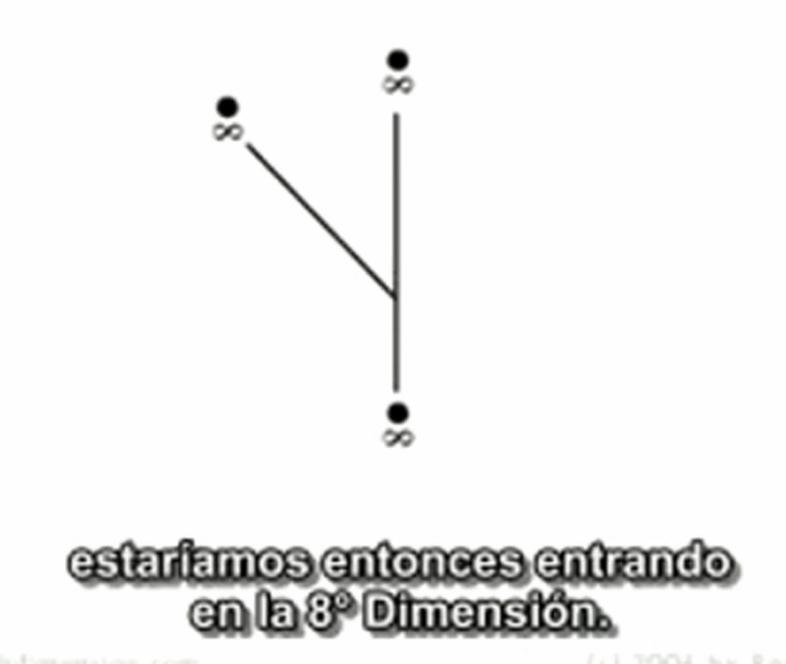Fractal Espacial: Teoría de las 11 dimensiones