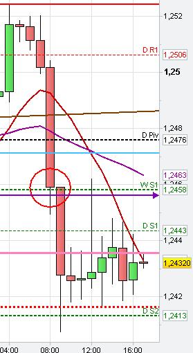 Forex Chart Pattern Trading Analysis | FX Market Price Manipulation ...