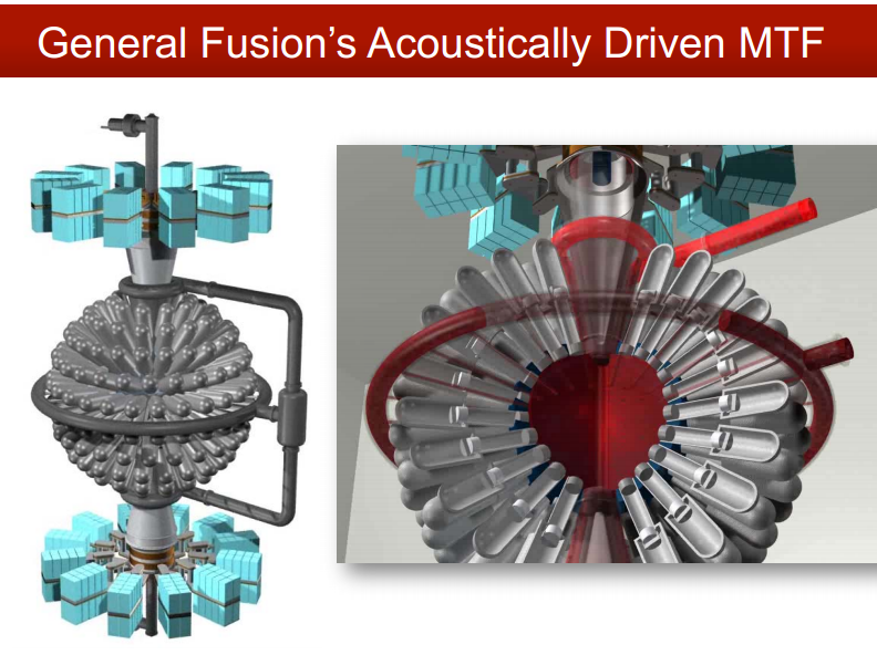 General Fusion Roadmap targets 2018 for net energy gain | NextBigFuture.com