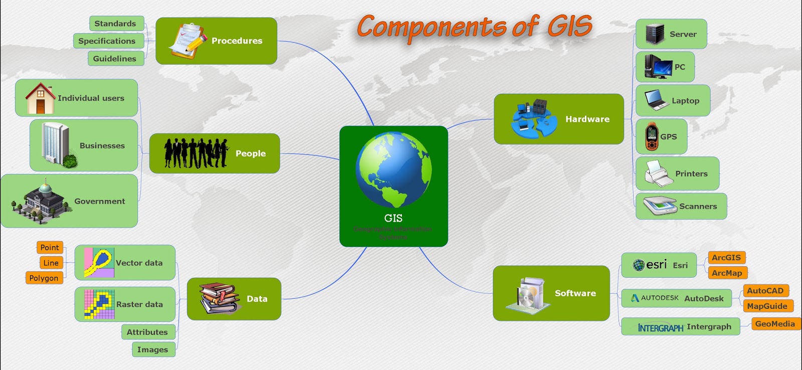 Components of GIS: Components of GIS