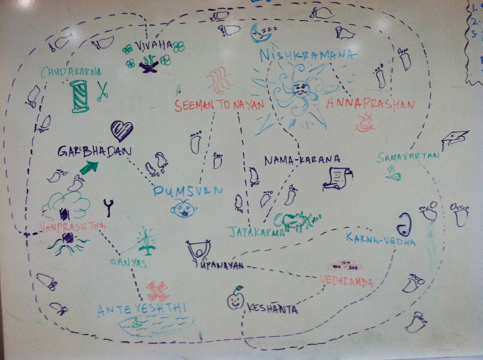 Sabha.ology: Go To Move #7: Balak Generated Sabha