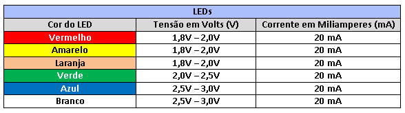 Arduino, Eletrônica, Tecnologia, Projetos e Programação: LED o que é ...