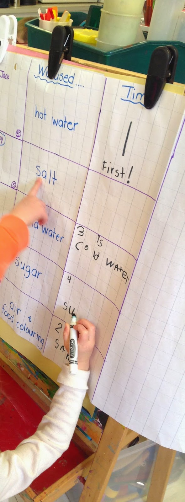 Wonders in Kindergarten: Ice melting competition and further learning ...