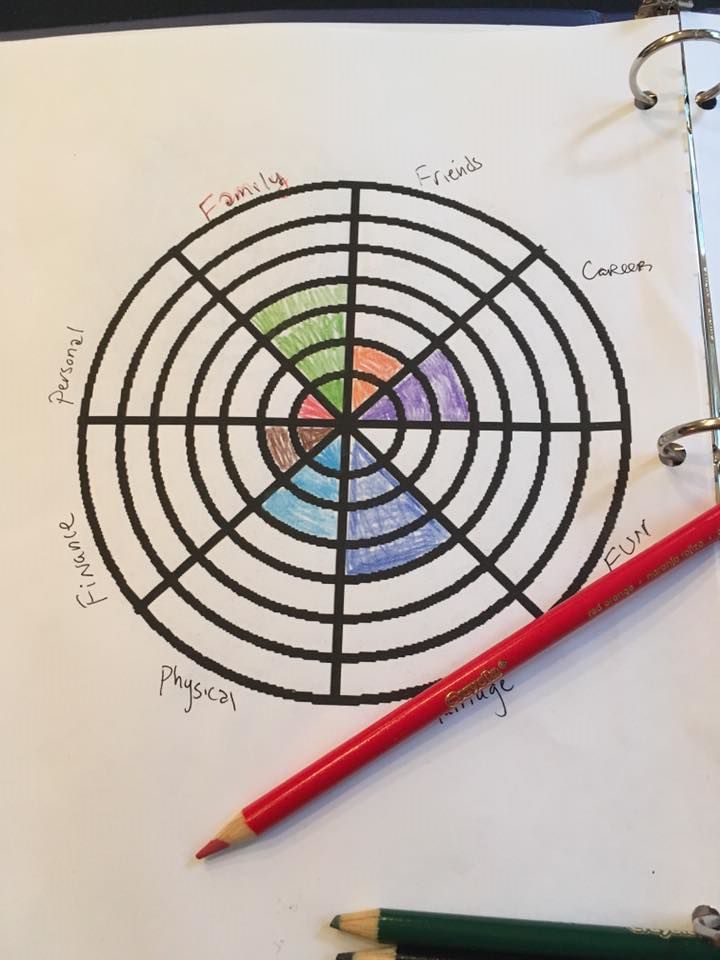 EmmaFrancisathome: How To Start A Circle Journal