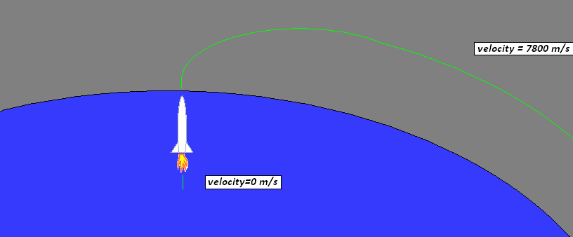 Orbital Aspirations: THE ROCKET EQUATION AND SMALL ROCKETS