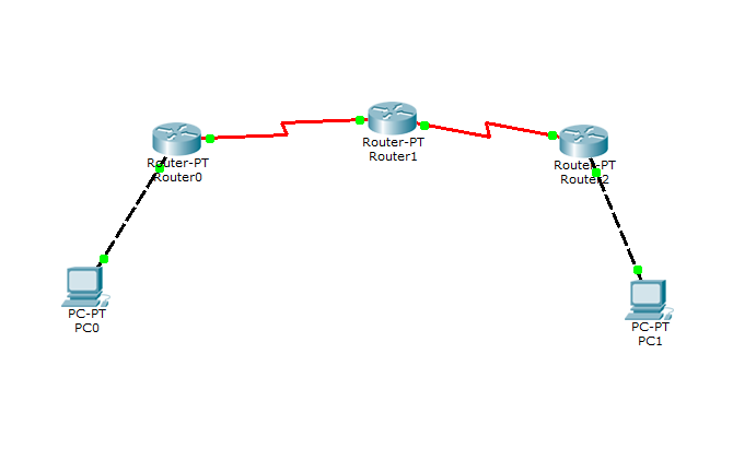 Sekilas Infomartika: RIP(Routing information Protocol)