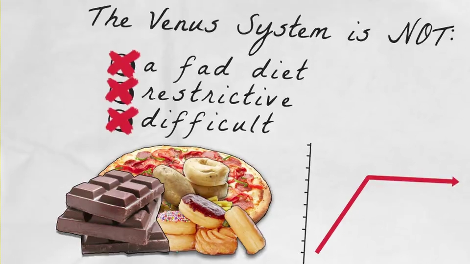 The Venus Factor: New 2016 Update! (view mobile) - BANKCLICKER