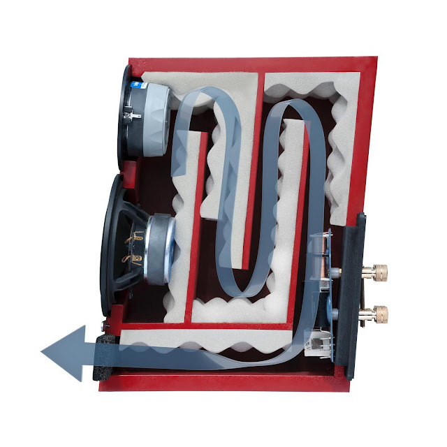 PMC SPEAKERS – ADVANCED TRANSMISSION LINE – Ultimate High-Fidelity