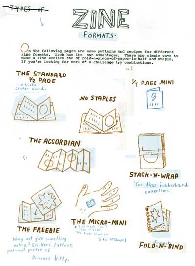 Different Types Of Zines - Design Talk
