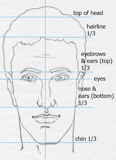 Magh Ene College - Art Gallery: Develop your portraiture - facial ...