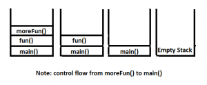 AndroidCodingWorld: Run-time Stack mechanism in Java