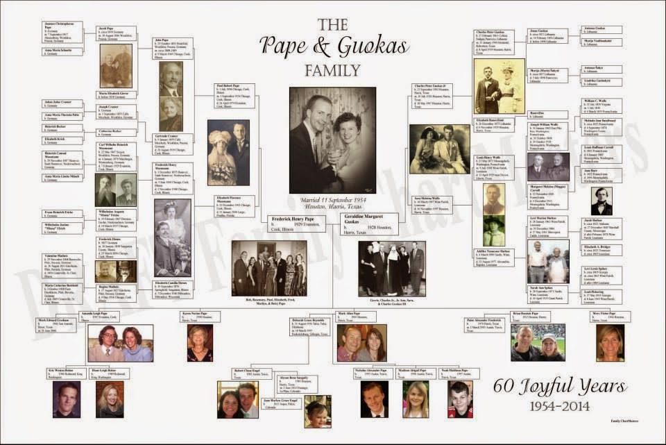 Library Online Lounge - Tarleton Libraries: October is Family History ...