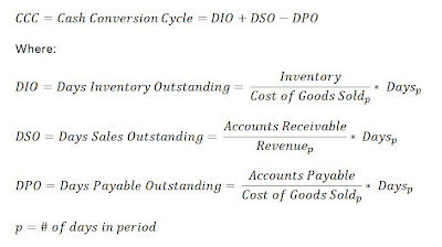 Cash Conversion Cycle – A Good Measure?