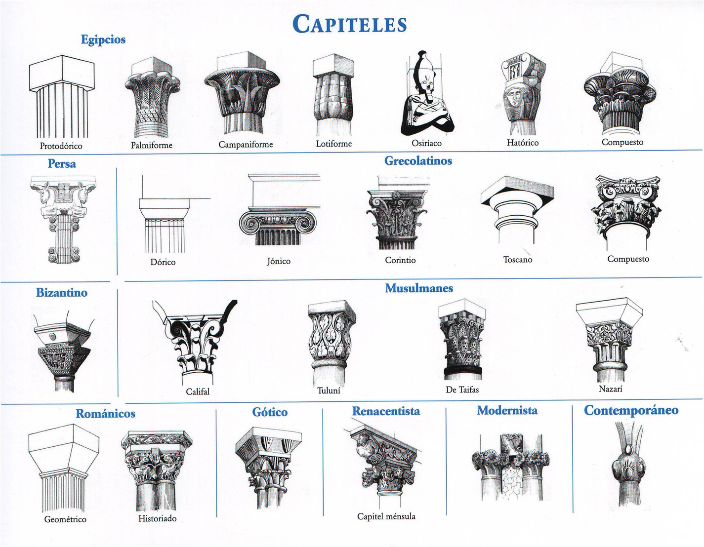El rincón del arte: ELEMENTOS ARQUITECTÓNICOS.