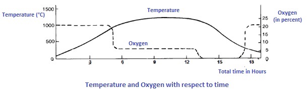 Ferrite Core Manufacturing Process ~ Power Electronics Talks