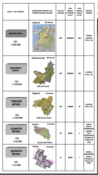 Área Mínima Cartografiable / Unidad mínima cartografiable Arcgis 10.4 ...