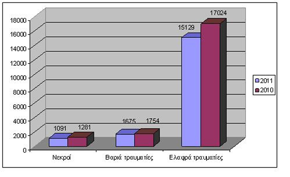 Ο ΠΕΛΕΚΥΣ: Γιατί Συμφωνώ με τα πρόστιμα στους οδηγούς...