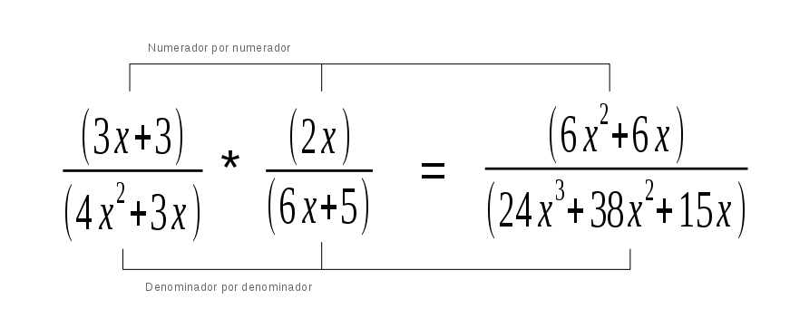 Multiplicación Algebraica