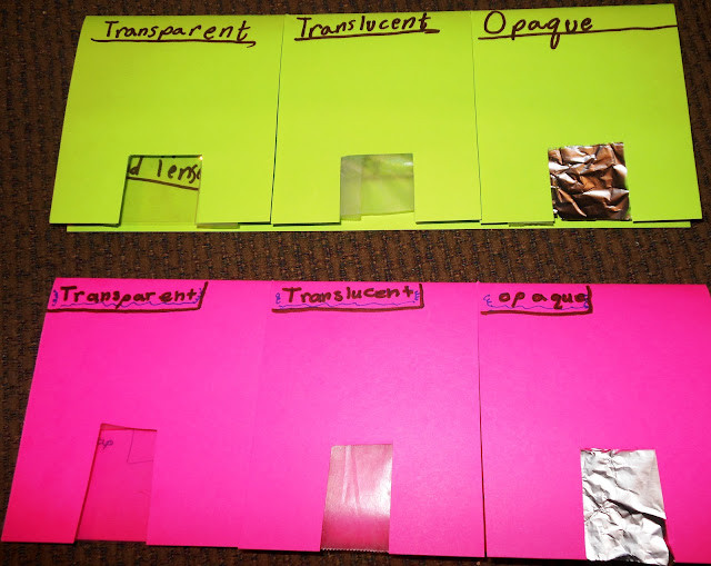 Think * Share * Teach: Transparent, Translucent, Opaque