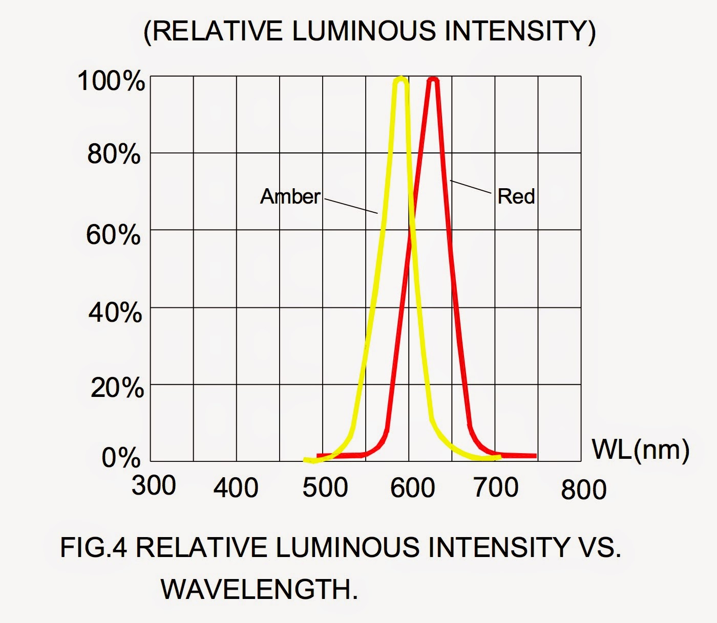 beolover: Beomaster 6000 4-Channel (2702): LED Based Scale Illumination ...