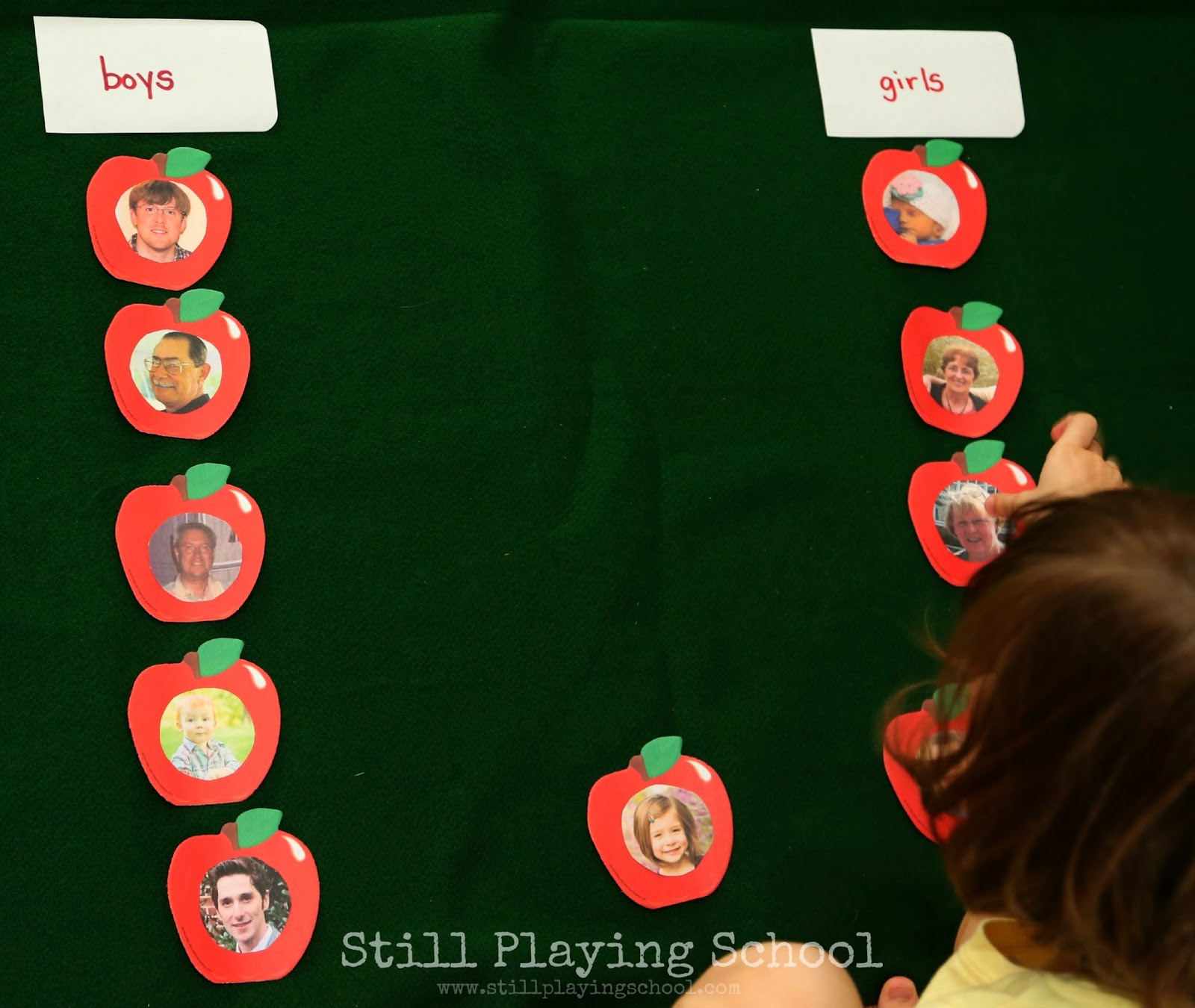 Our Family Tree: Sorting Family Members | Still Playing School