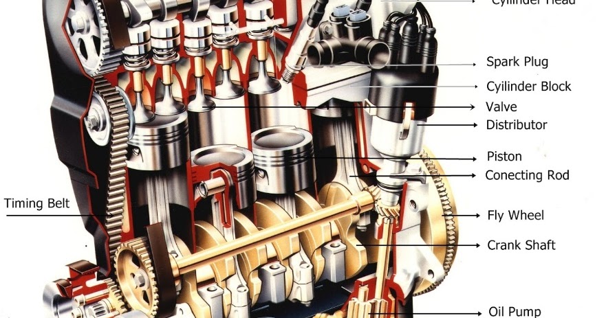 Inspirasi 31+ Komponen Mesin Bensin