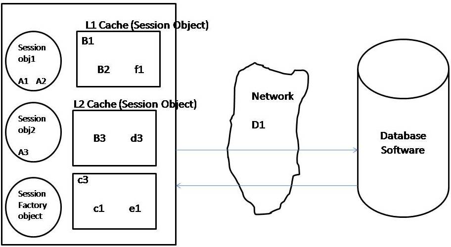 Java Is Easy Blog Caching In Hibernate