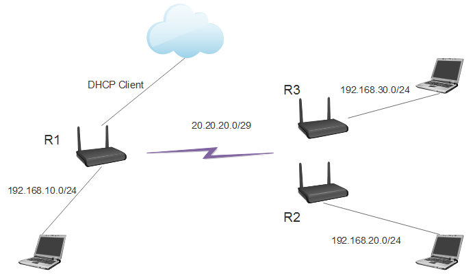 Konfigurasi Wireless Point to Multipoint Mikrotik ~ Warung Informasi