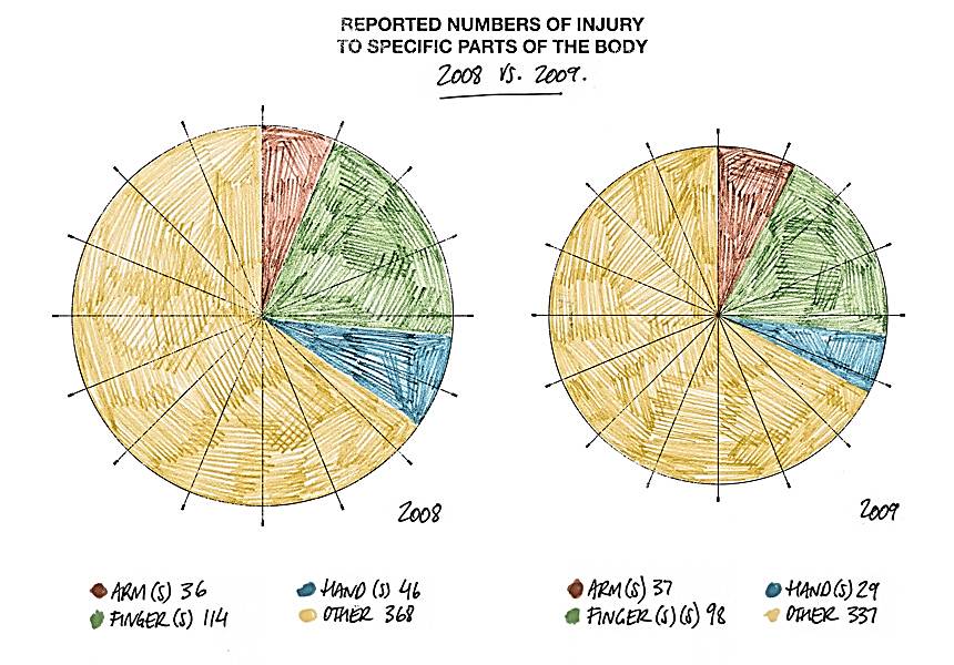 MEDIAN Don Steward mathematics teaching: comparative pie charts