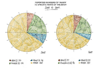 MEDIAN Don Steward mathematics teaching: comparative pie charts