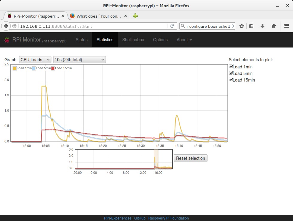 Massimo's Blog: Monitoring the Raspberry PI with RPI-Monitor