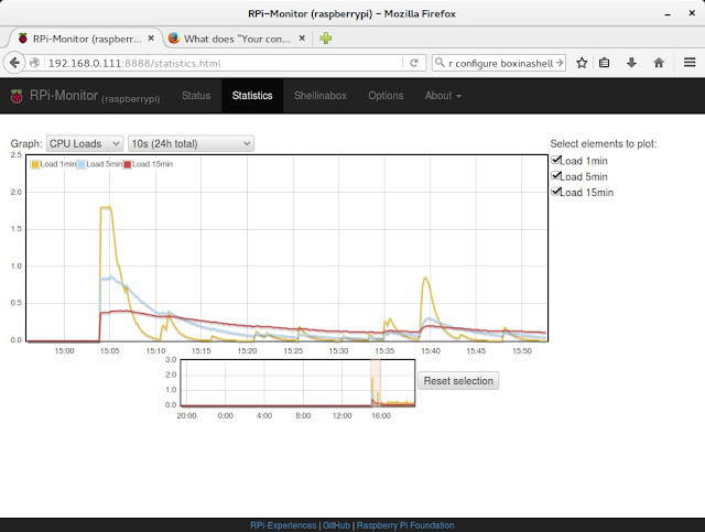 Massimo's Blog: Monitoring the Raspberry PI with RPI-Monitor