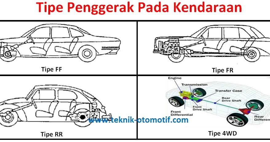 Fungsi Differential (Gardan) pada Kendaraan | teknik-otomotif.com
