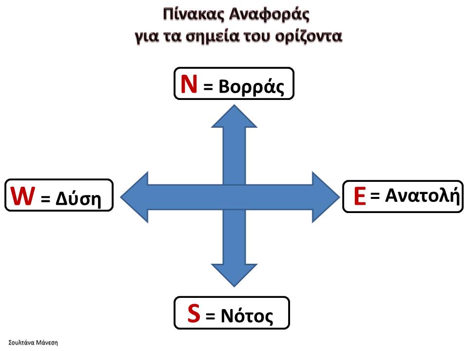Δραστηριότητες, παιδαγωγικό και εποπτικό υλικό για το Νηπιαγωγείο & το ...