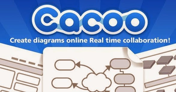 Reciclaje Digit@l: Cacoo aplicación disponible en Google Apps educación ...