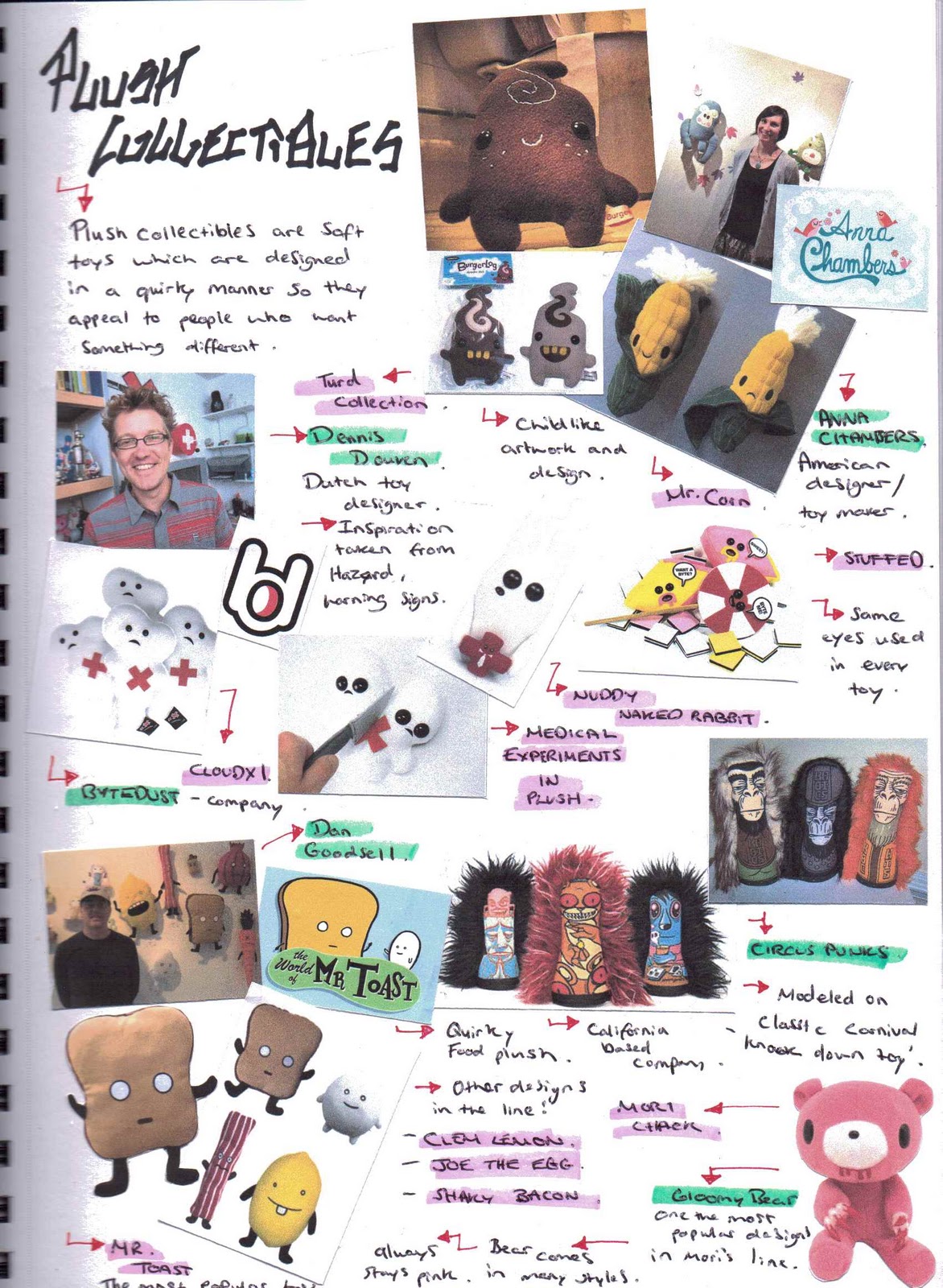 Collectible Toy: Collectible toy research - Plush collectibles