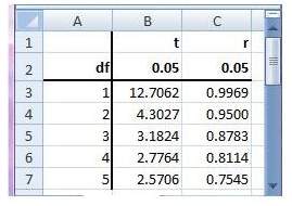 r tabel: RUMUS R TABEL