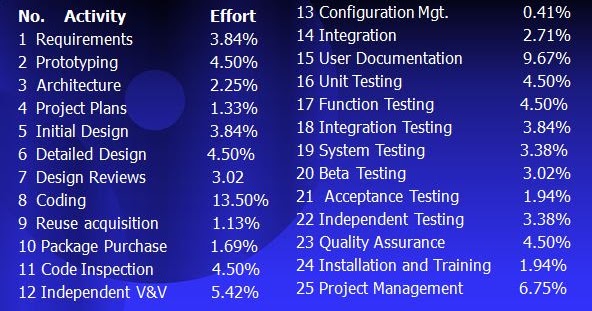 E-Knowledge Point: Define well engineered software and characteristics ...