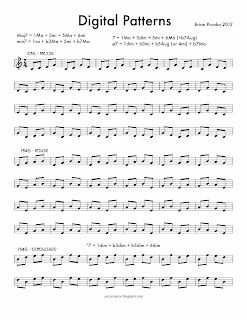 Jazz Science | Practice Ideas From the Woodshed