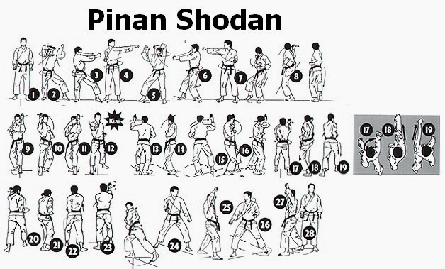 Karate Wado Ryu - blog: Kata Pinan Shodan