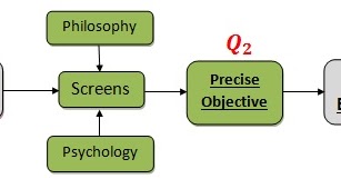 การสัมมนาปัญหาการศึกษา: "Tyler's rationale"