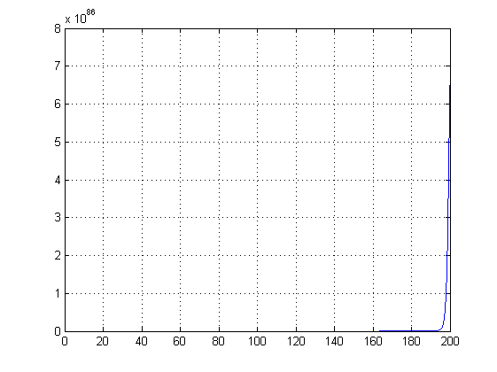 MATLAB Class: 第六週課程----繪圖函數semilogx()、semilogy()、loglog()